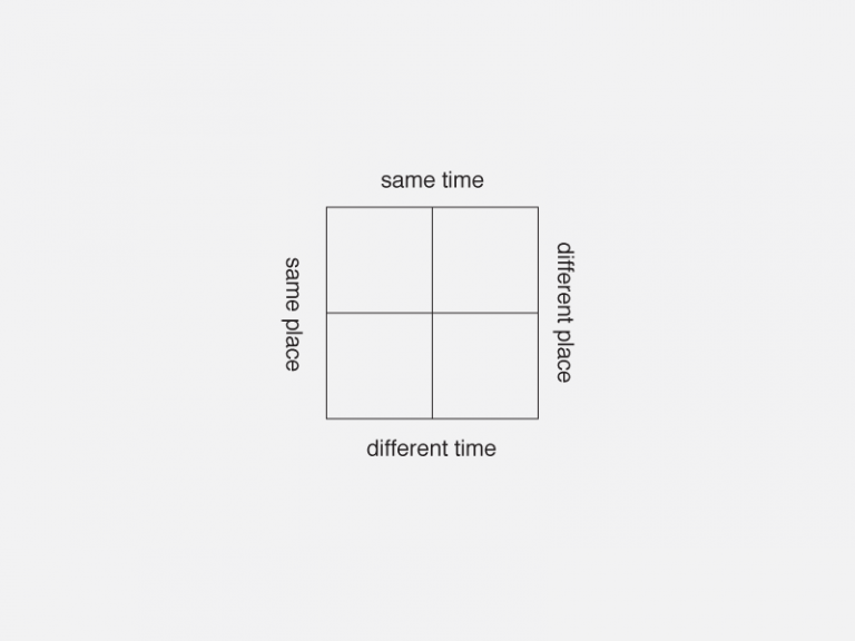 Managing Complex Design Projects
