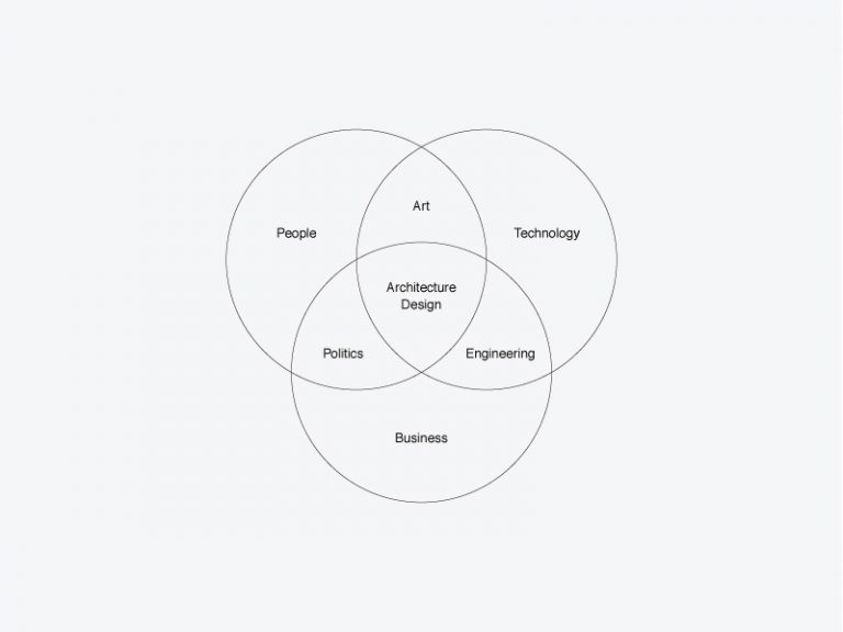 Alan Cooper and the Goal Directed Design Process