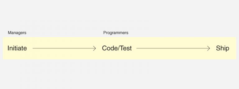 Alan Cooper and the Goal Directed Design Process