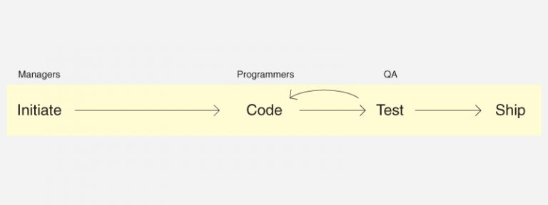 Alan Cooper and the Goal Directed Design Process