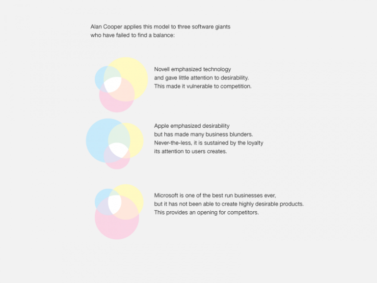 Alan Cooper and the Goal Directed Design Process