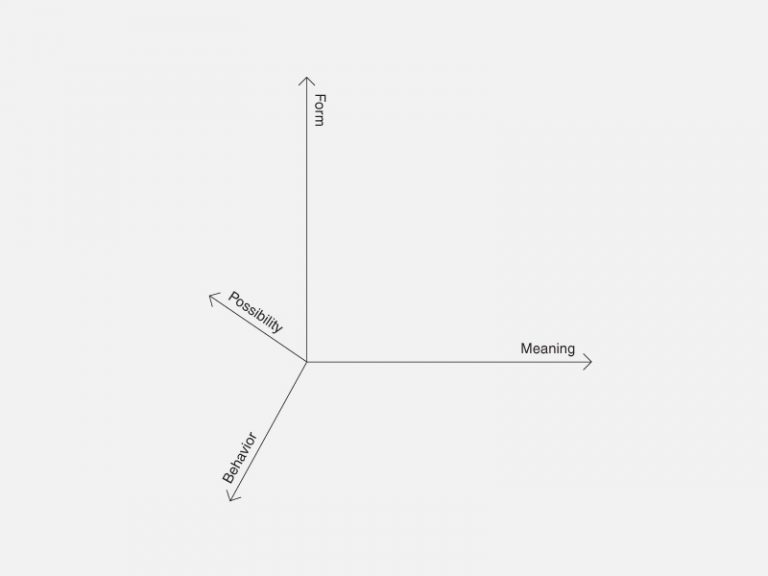 Alan Cooper and the Goal Directed Design Process