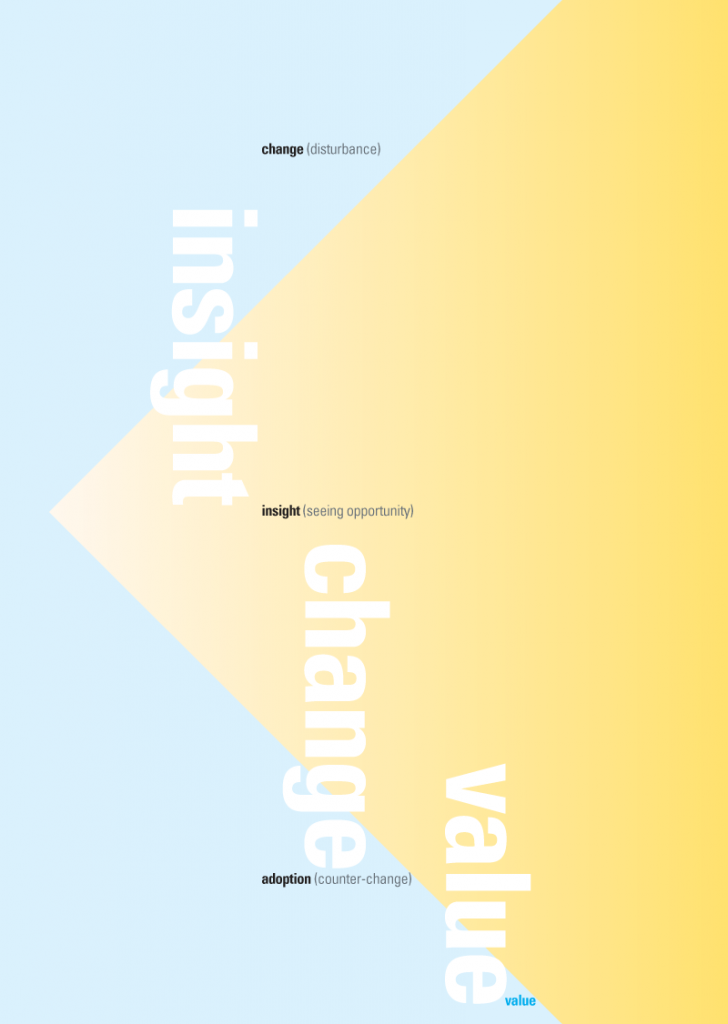 Toward a Model of Innovation