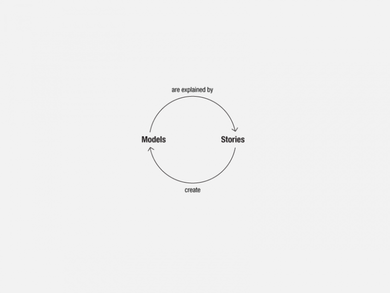 Toward a Model of Innovation