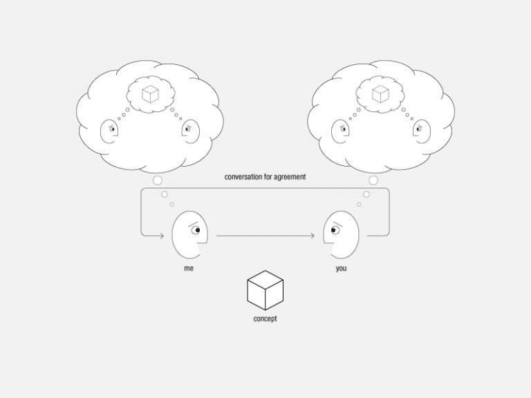What is conversation? How can we design for effective conversation?