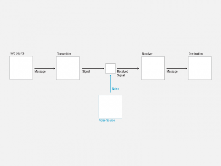 What is conversation? How can we design for effective conversation?