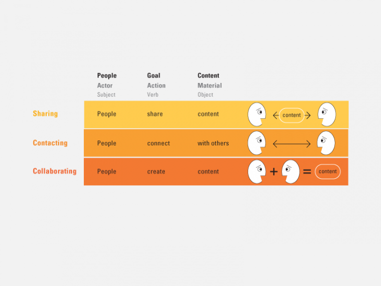 A Model of Mobile Community: Designing User Interfaces to Support Group ...