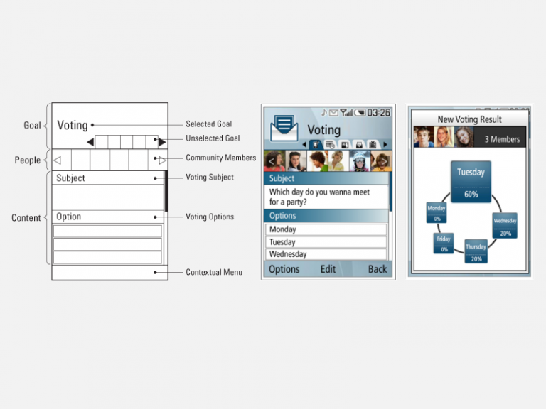 A Model of Mobile Community: Designing User Interfaces to Support Group ...