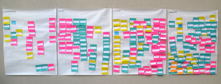 Using Concept Maps in Product Development: Preparing to Redesign java ...