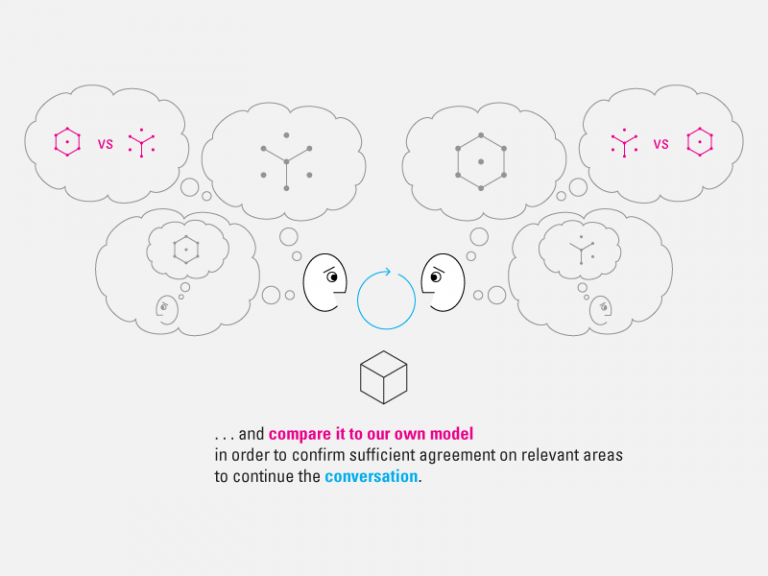 Conversational Alignment