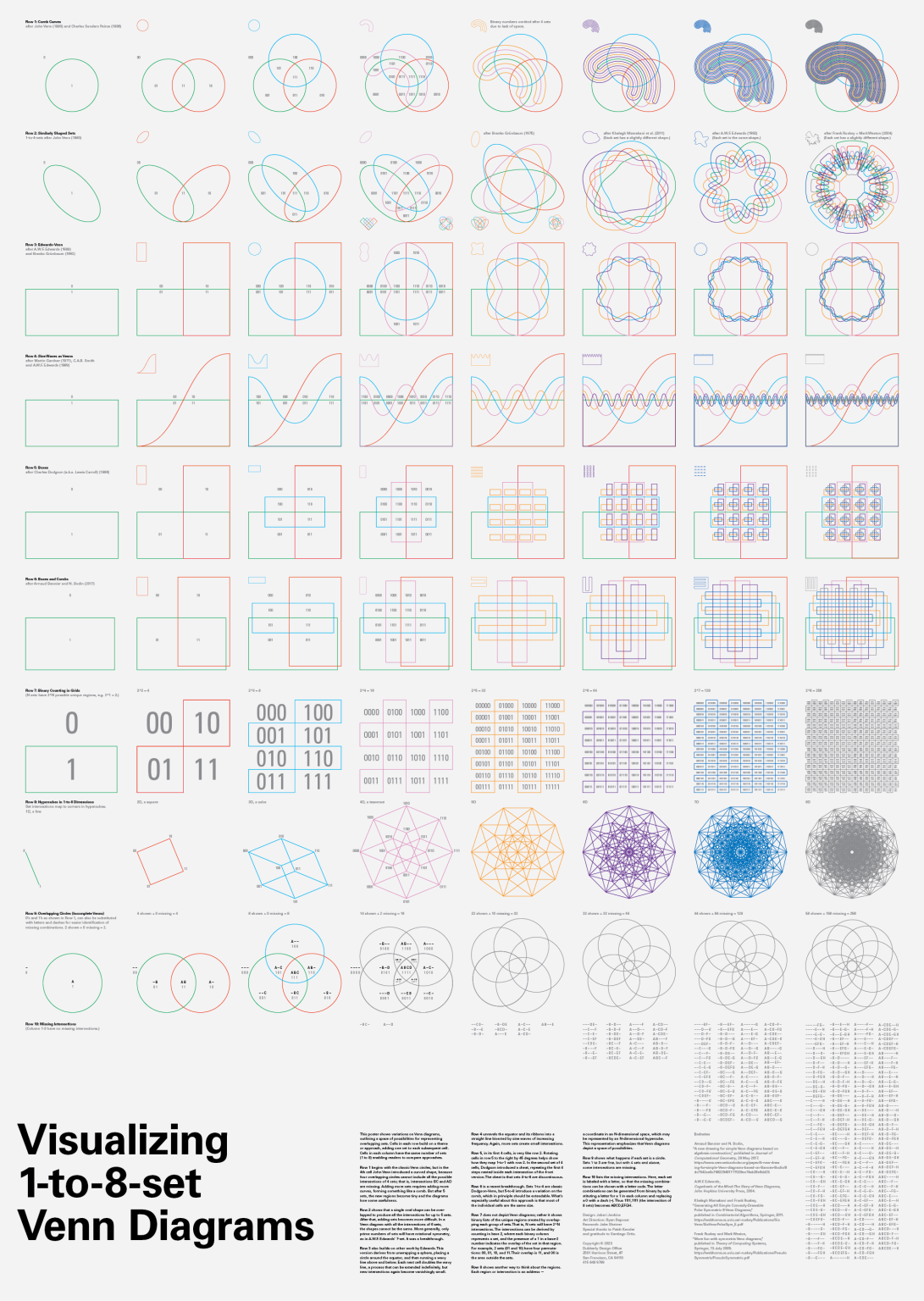 Visualizing 1-to-8-set Venn Diagrams